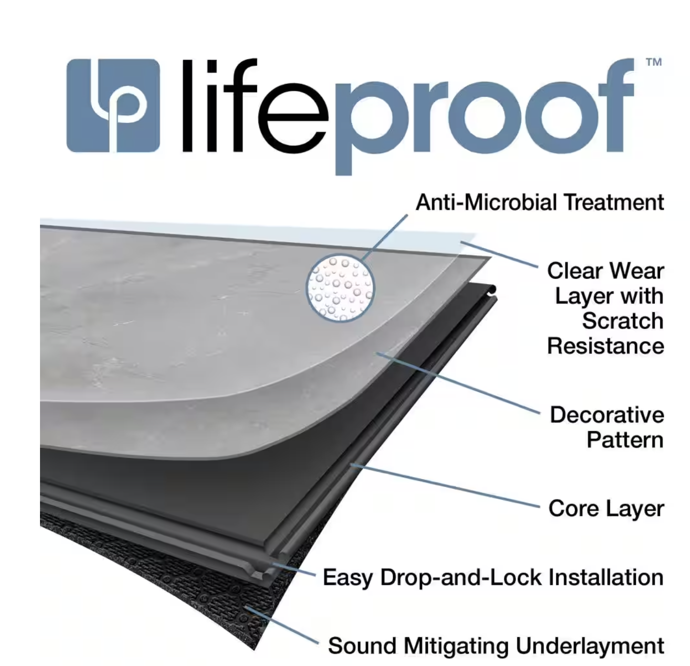 Lifeproof Overlook Slate 22 MIL x 18.5 in. W x 37 in. L Click Lock ...